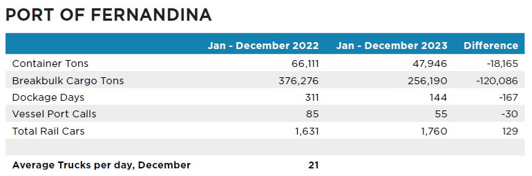Nassau County Economic Indicators
